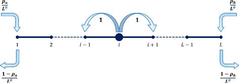 Figure 1 From Large Deviations In The Symmetric Simple Exclusion Process With Slow Boundaries A