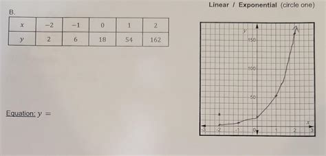 Solved Linear Exponential Circle One Y