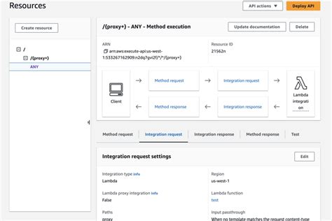 Simplify Rest Api Management With Aws Api Gateway Proxy Integration And