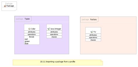 MDT UML2Tools FAQ Eclipsepedia