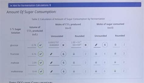 Solved Amount Of Sugar Consumption Table 2 Calculation Of