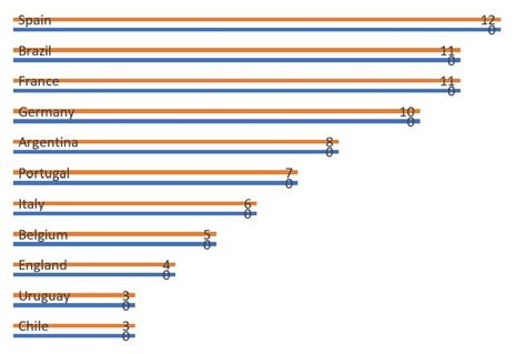How To Create A Bar Chart With Labels Above Bars In Excel