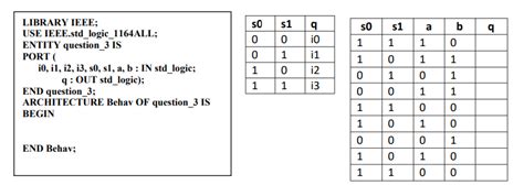 Solved Code The Vhdl Using The Result Table Right With