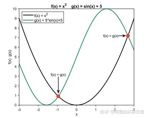 Matlab