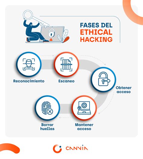 Ethical Hacking Mitos Y Realidades