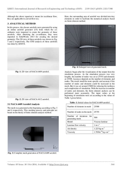 A Comparative Flow Analysis Of Naca 6409 And Naca 4412 Aerofoil