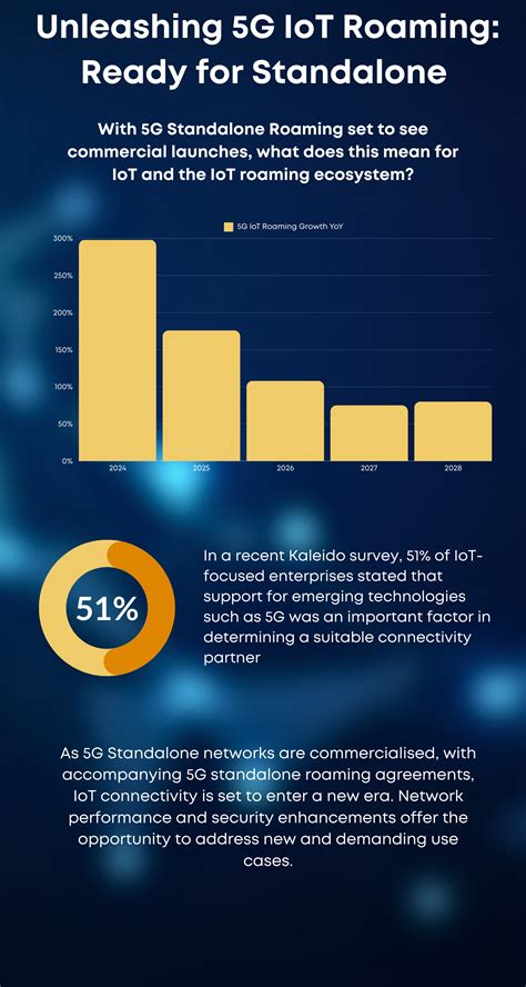 Bics A Proximus Global Company Expands Global Standalone 5g Roaming