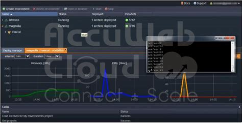 Explore Automatic Vertical Scaling With Accuwebcloud Platform