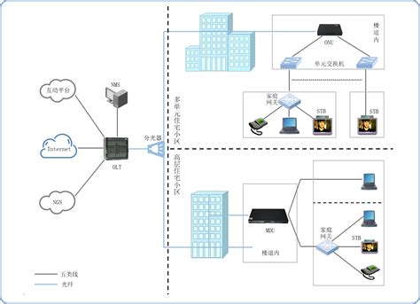 智能电网用网解决方案