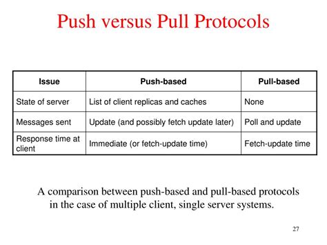 Ppt Replication And Fault Tolerant Powerpoint Presentation Free