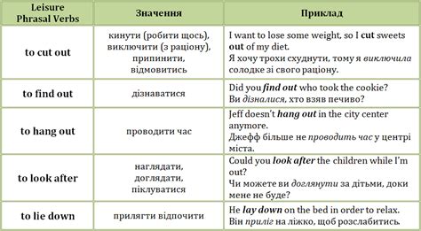 Все про фразові дієслова в англійській мові