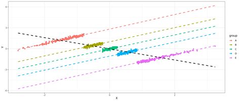within vs between group correlations clear language clear mind