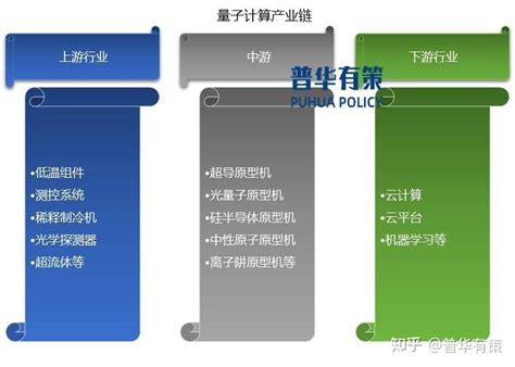 展望2025年：量子计算行业主要技术路线、产业链及相关企业玩家 知乎