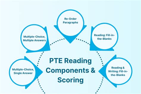 Pte Reading Tips And Tricks 2025 Check How To Improve Pte Reading Score
