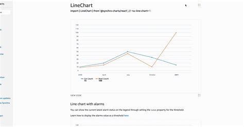 Visualizations Rendering Outside Widget Issue Awslabs Synchro