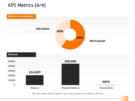 KPI Metrics Projected Ppt Powerpoint Template Images Presentation