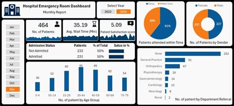 Excelanalytics Powerquery Healthcaredata Businessintelligence