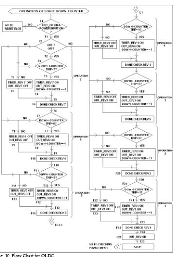Customized Fault Management System For Low Voltage Lv Distribution Automation System