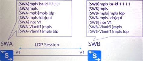 real hcip datacom advanced routing and switching technology v1 0 dumps