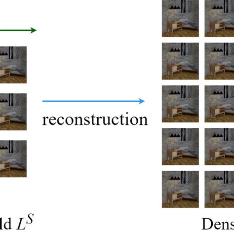 Dense Light Field Reconstruction We Aim To Reconstruct A Dense Light Download Scientific