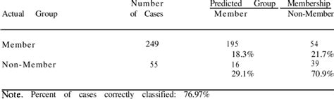 classification of cases download table