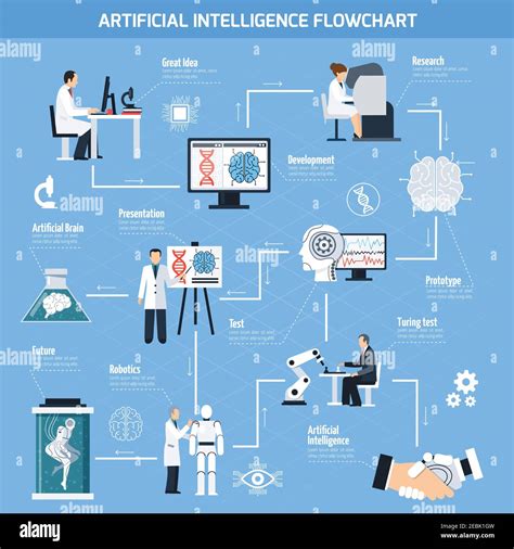 Artificial Intelligence Flowchart With Technology Symbols Flat Isolated Vector Illustration