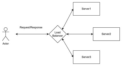 How To Implement Oauth20 For An Api In Azure Apim By Gulshan Bajaj Medium