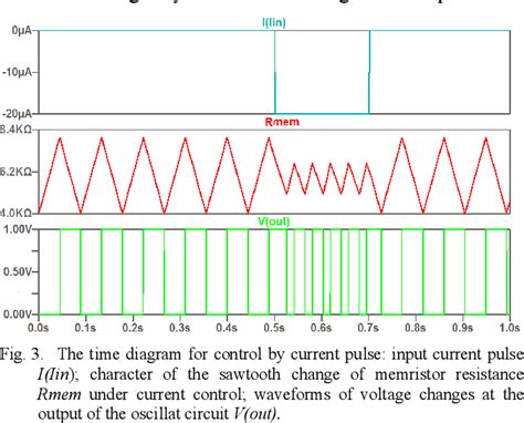 Figure 3 From The Control Types In Memristor Based Reactance Less Oscillators Semantic Scholar