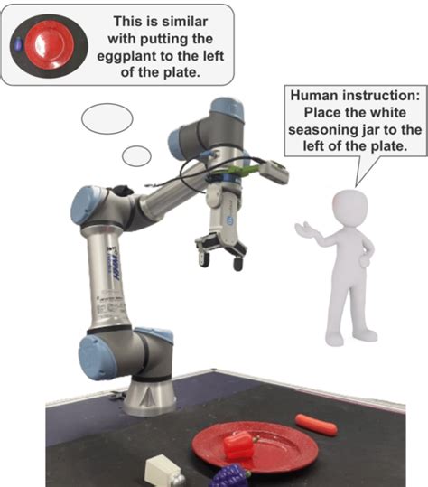 논문 리뷰 Learn From The Past Language Conditioned Object Rearrangement With Large Language Models