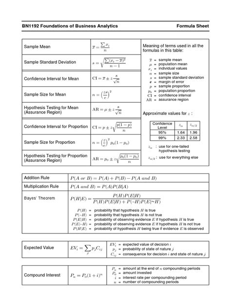 Fba Formula Sheet Pdf Pdf Sample Size Determination Confidence