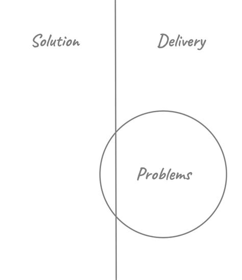 Samuel Fawaz On Linkedin Solutionarchitectjourney Embracethechallenge Deliverexcellence