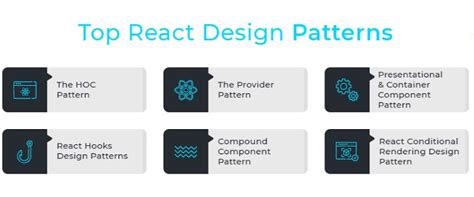 React Native Design Patterns For Mobile Apps Harish Upadhyay Posted