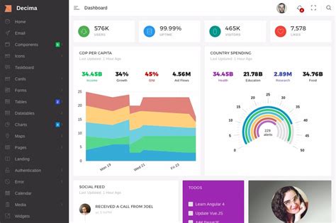 item decima angular 4 and bootstrap 4 admin template by iamnyasha