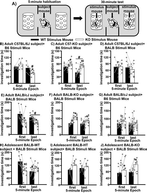 A Genetic Basis For Friendship Homophily For Membrane Associated