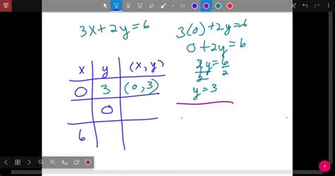 SOLVED In The Following Exercises Find Three Solutions To Each Linear Equation X Y
