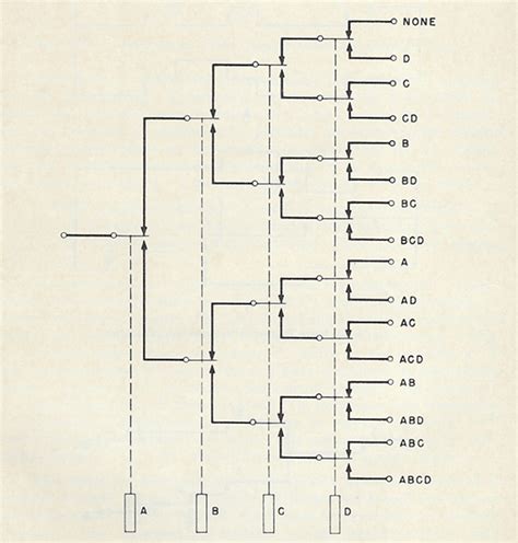 Relay Logic Tribute To Relays