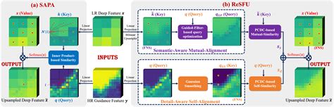 240702283 A Refreshed Similarity Based Upsampler For Direct High