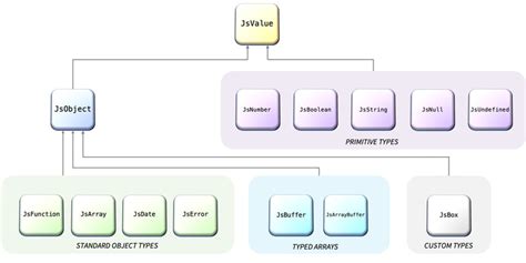 Supercharge Your Nodejs With Rust Dmitry Kudryavtsev