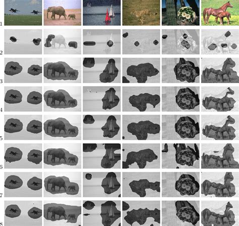 Figure 8 From A Simple Method For Detecting Salient Regions Semantic