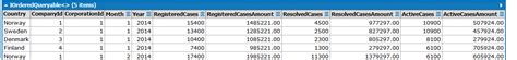 Sql Linq Sum Based On Some Columns Stack Overflow