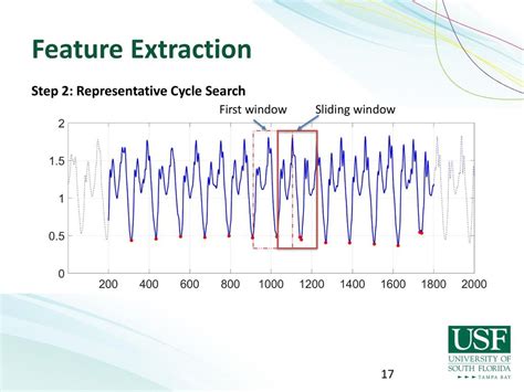 Virtual Safe Unauthorized Movement Detection For Mobile Devices Ppt