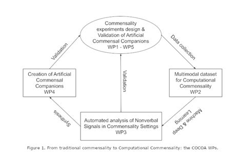 Project Progress Cocoa