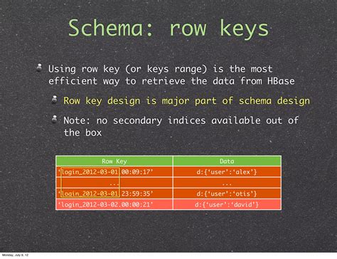 Intro To HBase Internals Schema Design For HBase Users PDF Databases Computer Software