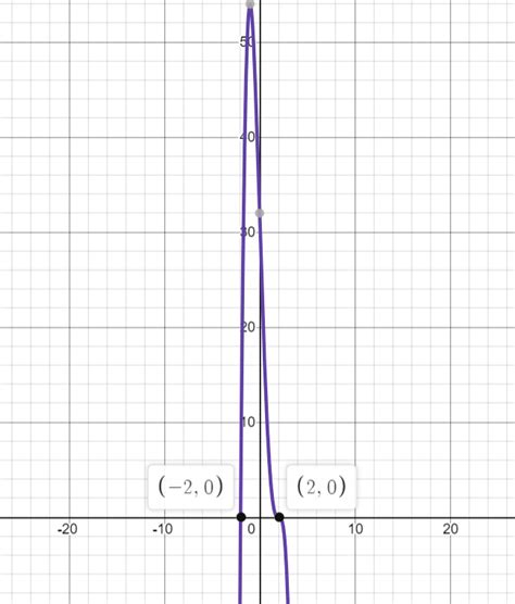 Precalculus Enhanced With Graphing Utilities 9780321795465 Exercise