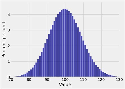61 The Binomial Distribution — Data 140 Textbook