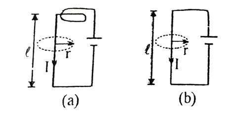 The Figure Here Shows Three Equal Currents I Two Parallel And One Antiparallel And Four