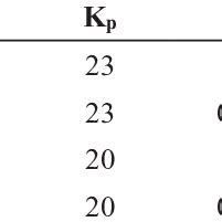 PID Constants Of Each Controller Download Scientific Diagram