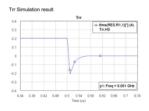Sbd Simulation Using Hspice Ppt