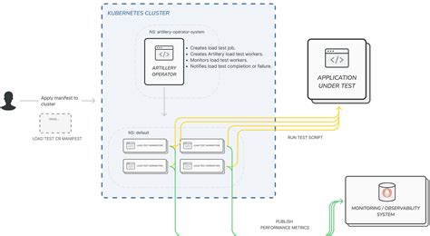 How To Track State In Your Kubernetes Operator · Blog · Artillery