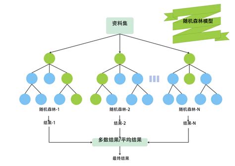 编织人工智能机器学习发展历史与关键技术全解析 个人文章 SegmentFault 思否